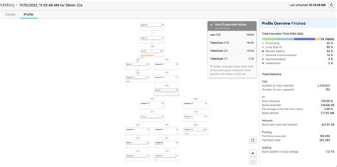 Ct 1507 Regression V13 Views Instead Of Temp Tables Cause Performance Issue · Issue 323