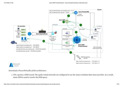 Azure Dns Private Resolver Azure Example Scenarios Microsoft Learnpdf