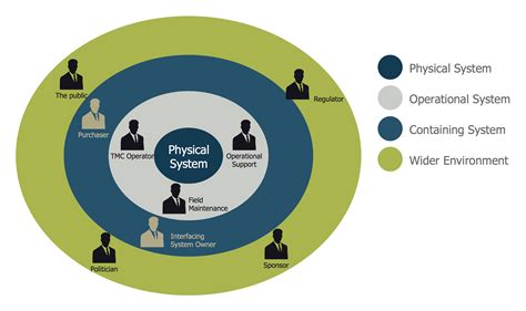 What Is Stakeholder Strategy At Mary Leonski Blog