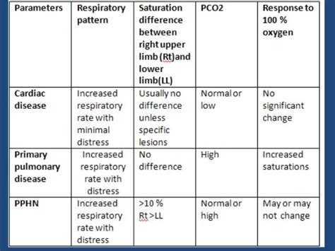Neonatal Cardiac Emergency