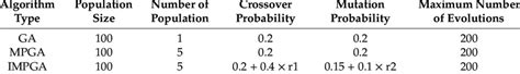 parameter settings of each algorithm download scientific diagram