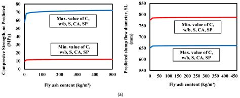 Sustainability Free Full Text Soft Computing And Machine Learning