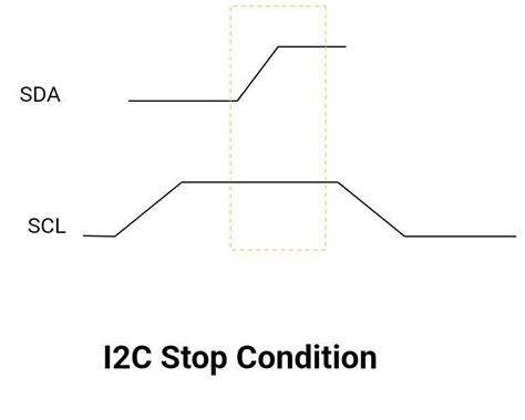 Spi Vs I2c What Is The Difference Hardwarebee