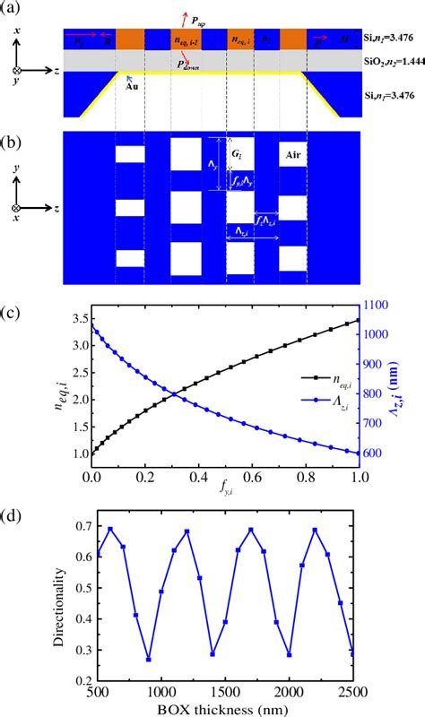 Figure 1 From Design Of Two Dimensional Apodized Grating Couplers With