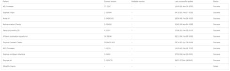 Cant Download Ssl Vpn Configuration Files After Updating To 20 0 Mr 3 Discussions Sophos