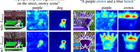 Figure 4 From Divide And Bind Your Attention For Improved Generative Semantic Nursing Semantic