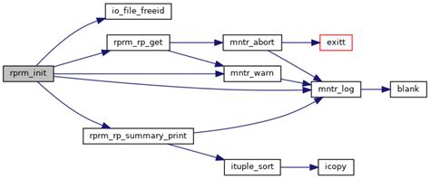 Kth Framework For Nek5000 Toolboxes Testing Version Runtime Parameters