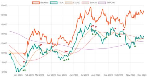 Algorithmic Trading For The Average Retail Investor Disfold Blog