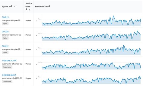 Monitor The Health Of The Telemetry Service Apstra 6 0 Juniper Networks