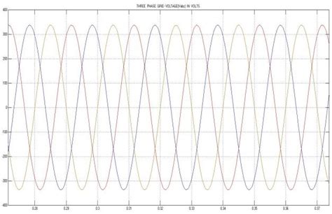 Three Phase Grid Current Download Scientific Diagram
