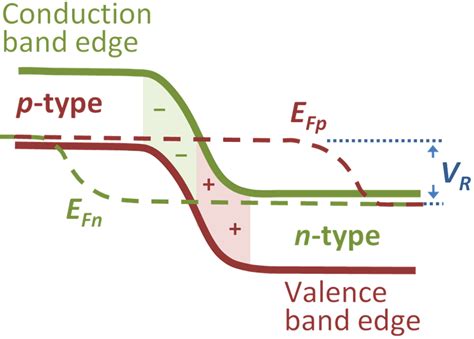 Electricity What Actually Happens At The Microscopic Level In A Zener Diode In Reverse Bias