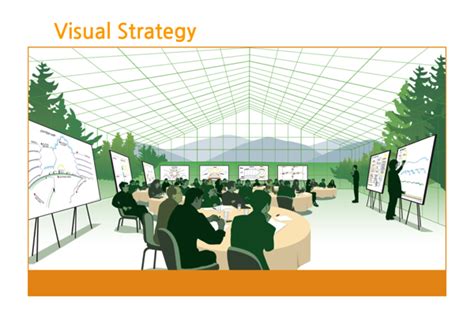 기업의 Agile 과 Agility 도입 필요성project Research