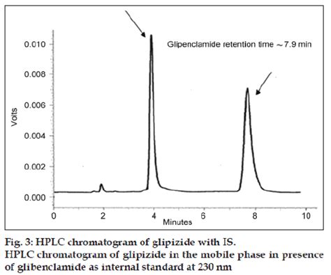 Microencapsulation Approach For Orally Extended Delivery Of Glipizide In Vitro And In Vivo