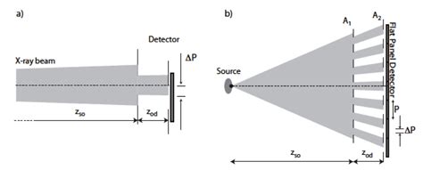A Quantitative Non Interferometric X Ray Phase Contrast Imaging Technique Obel