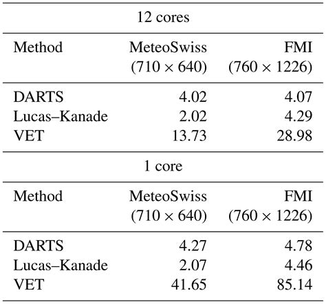 GMD Pysteps An Open Source Python Library For Probabilistic Precipitation Nowcasting V
