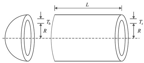 Sensors Free Full Text Pelican Optimization Algorithm A Novel Nature Inspired Algorithm For