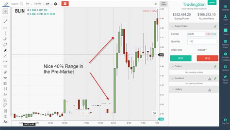 Penny Stock Chart Patterns 2 Setups That Repeat Daily Tradingsim