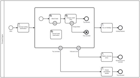 Kannan N Posted On Linkedin