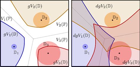 Figure 4 From Self Triggered Coverage Control For Mobile Sensors