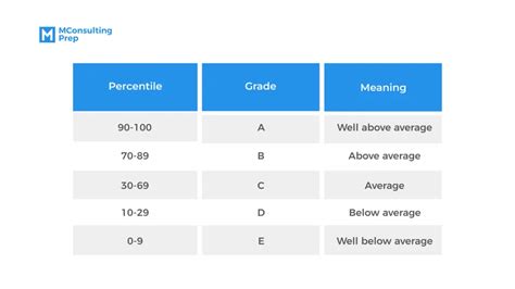 How To Pass Shl Assessments Tips And Free Practice Mconsultingprep