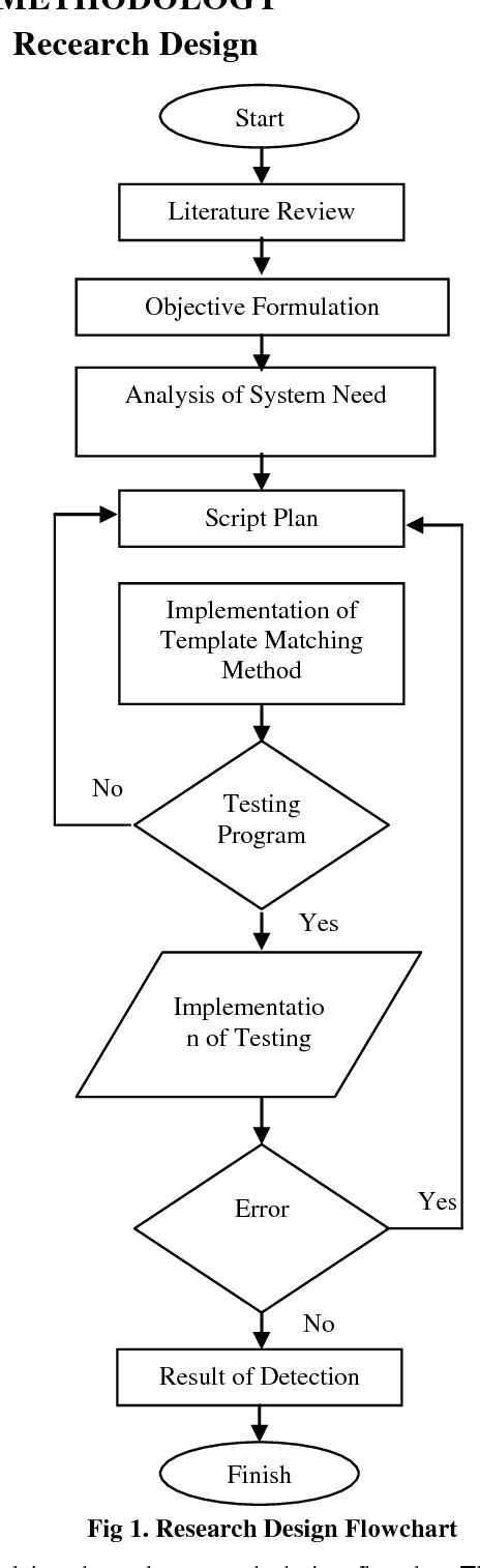Figure 1 From Frontal View Face Detection On Color Image Processing Using Template Matching