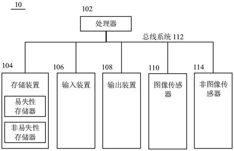 A Data Processing Method System And Device Eureka Patsnap