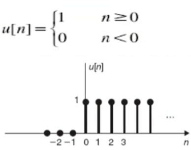 Discrete Signals And Systems Flashcards Quizlet