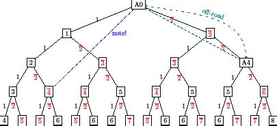 Add Arcs To Tree Drawn With Tikz Qtree TeX LaTeX Stack Exchange