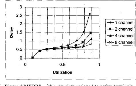 Figure 3 From Multiple Priority Distributed Round Robin Mac Protocol For Satellite Atm