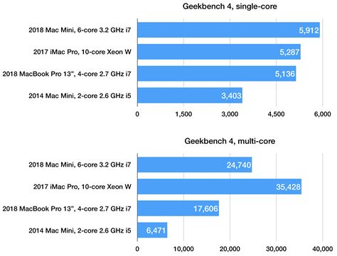 2018 Mac Mini Ssd Upgrade Atelier Yuwa Ciao Jp