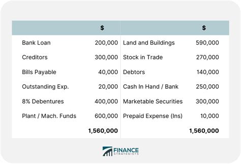 Balance Sheet Ratios Explanation With Examples Formula