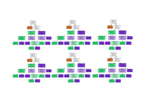 集成学习—bagging与随机森林 知乎