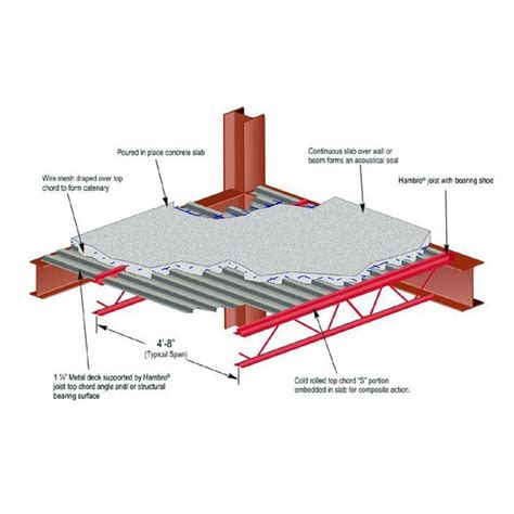 Composite Metal Decking Concrete Follow Us Engineeringandarchitecture