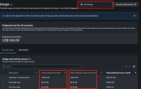 How To Deploy An Amazon OpenSearch Cluster To Ingest Logs From Amazon Security Lake AWS
