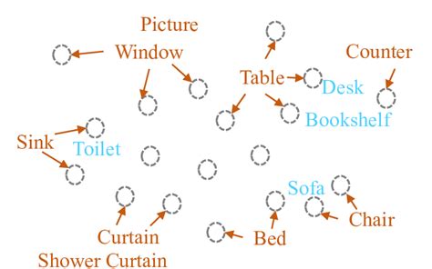 Illustration Of The Unknown Aware Infonce Loss For Unseen Point