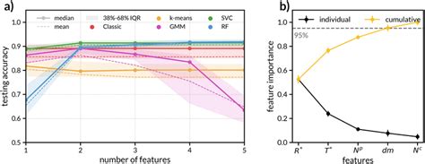 comparison of earthquake catalog declustering methods accuracy a download scientific diagram