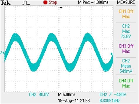 Epwm Waveform C2000 Microcontrollers Forum C2000™︎ Microcontrollers Ti E2e Support Forums
