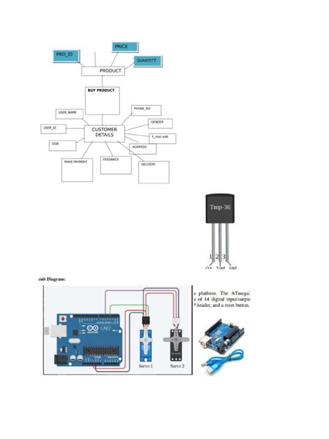 Iot Outputs Pdf