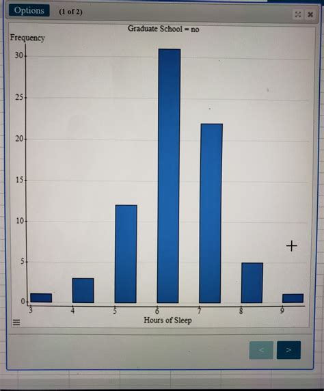 Solved Histogram Lab Name Learning Goal For The