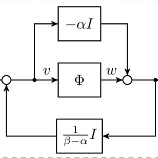 Loop transformation on Φ As shown in Claim A 3 of 17 Φ is