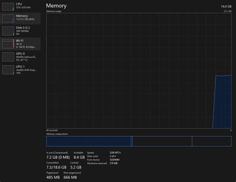 cpu 4 0 4 05 ghz memory memoryusage sage memory memory 7 3 157gb 4 46 disko c Με wi fi wi