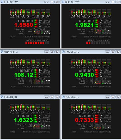 Free Newsreader And Extras Trading Strategy Mql4 And Metatrader 4 Mql4 Programming Forum