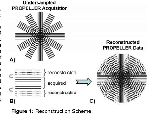Propeller In Space At Roger Marino Blog
