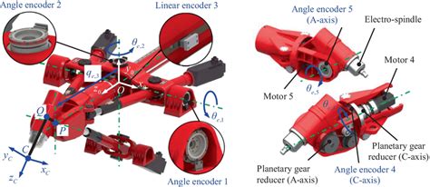 The Installation Of The Encoder Systems Download Scientific Diagram