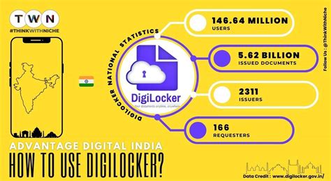 How To Use Digilocker As A Digital Governance Tool