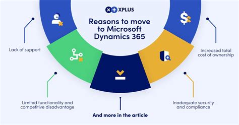 Xplus On Linkedin Did You Know Microsoft Dynamics Ax 2012 R3 Has Officially Reached The End