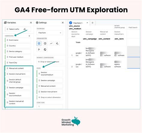 Utm Parameters How To Use Them To Track Every Click