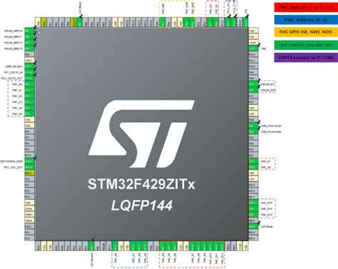 Wiznet W5300 Toe Mqtt Publish And Subscribe Micropython
