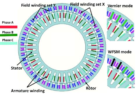 Configuration Of Proposed Topology Download Scientific Diagram