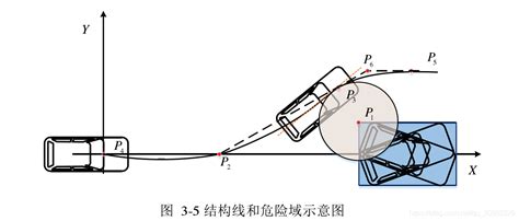 基于贝塞尔曲线的变道轨迹规划逐风的小黄的博客 Csdn博客